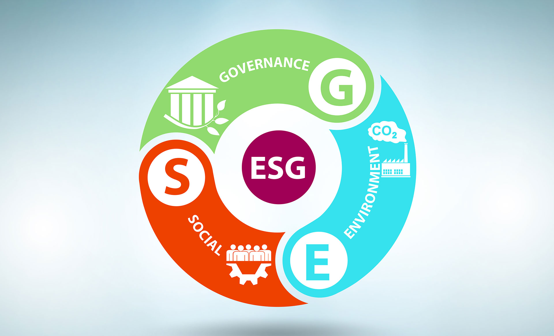 Forbes Article Making Sense Of Esg A Primer On Social Corporate